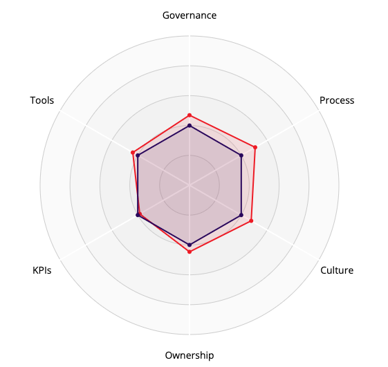 Journey Management Index 2023